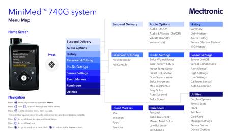 Menu Map Medtronic Diabetes, 42% OFF | www.pinnaxis.com